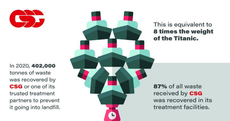 Titanic achievement for waste firm | CSG
