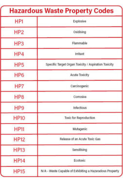 Hazardous Waste Removal | Your Ultimate Guide | CSG